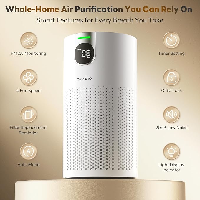 Air Purifier for Home Large Room with Real-Time AQI & PM2.5 Display, V ...